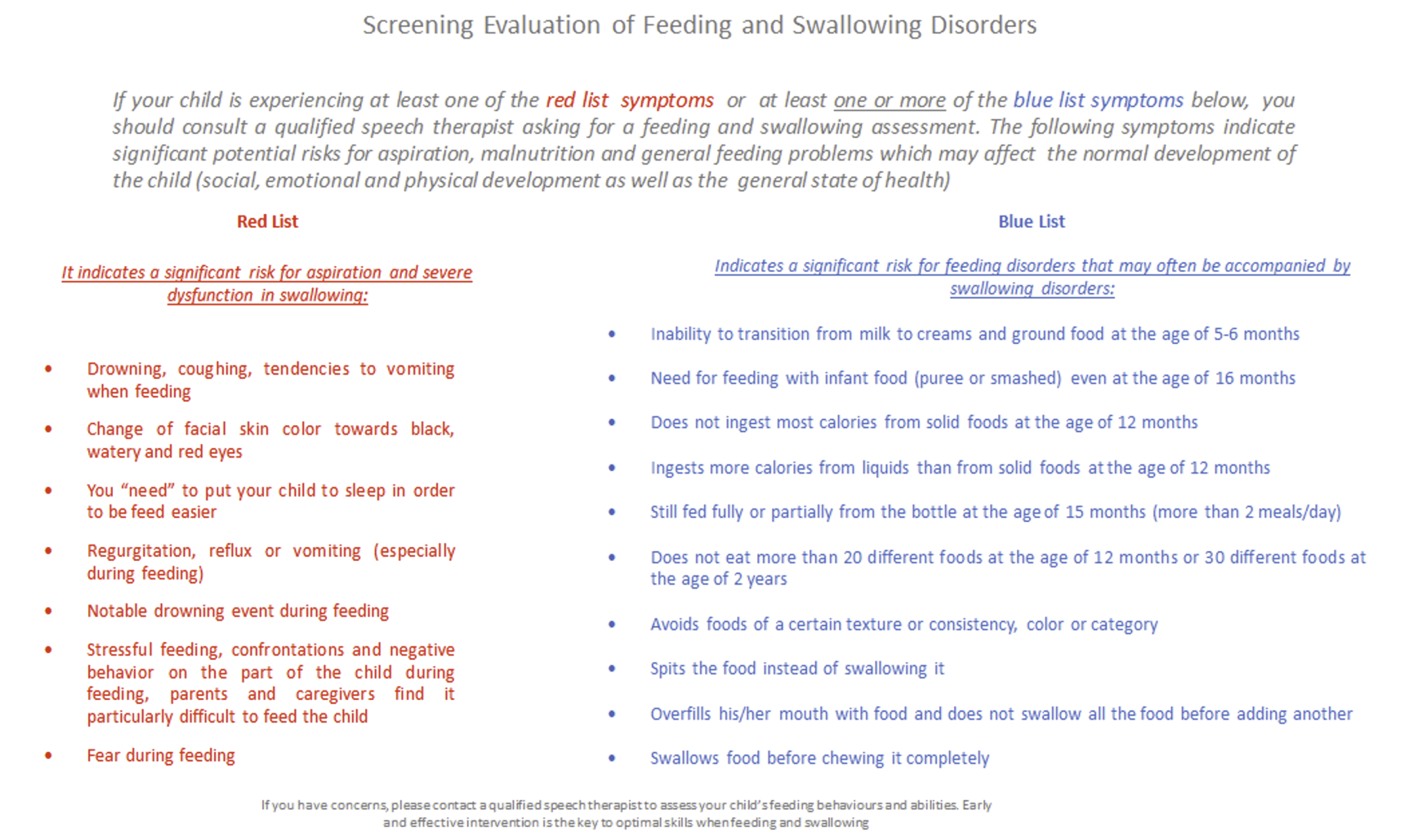 Swallowing difficulties in children - High Hopes - Pediatric Therapy ...